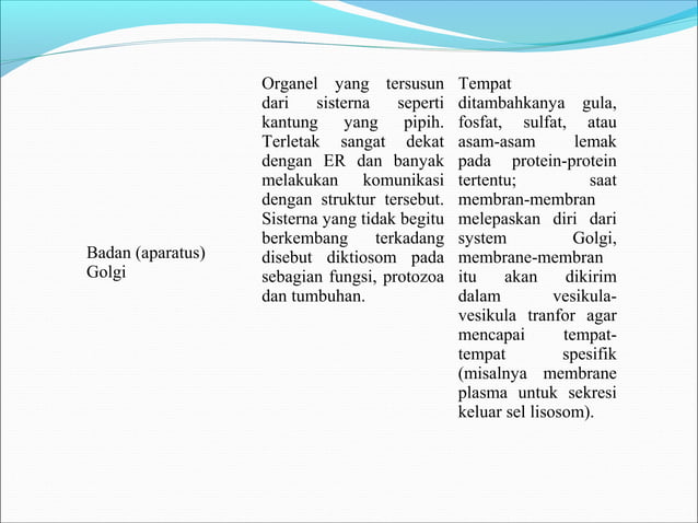 Sel dan genetika (modul sel dan genetika) | PPT