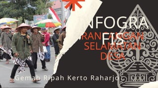 INFOGRAFIS KEGIATAN SELAMATAN DESA NGAGLIK | PPTX