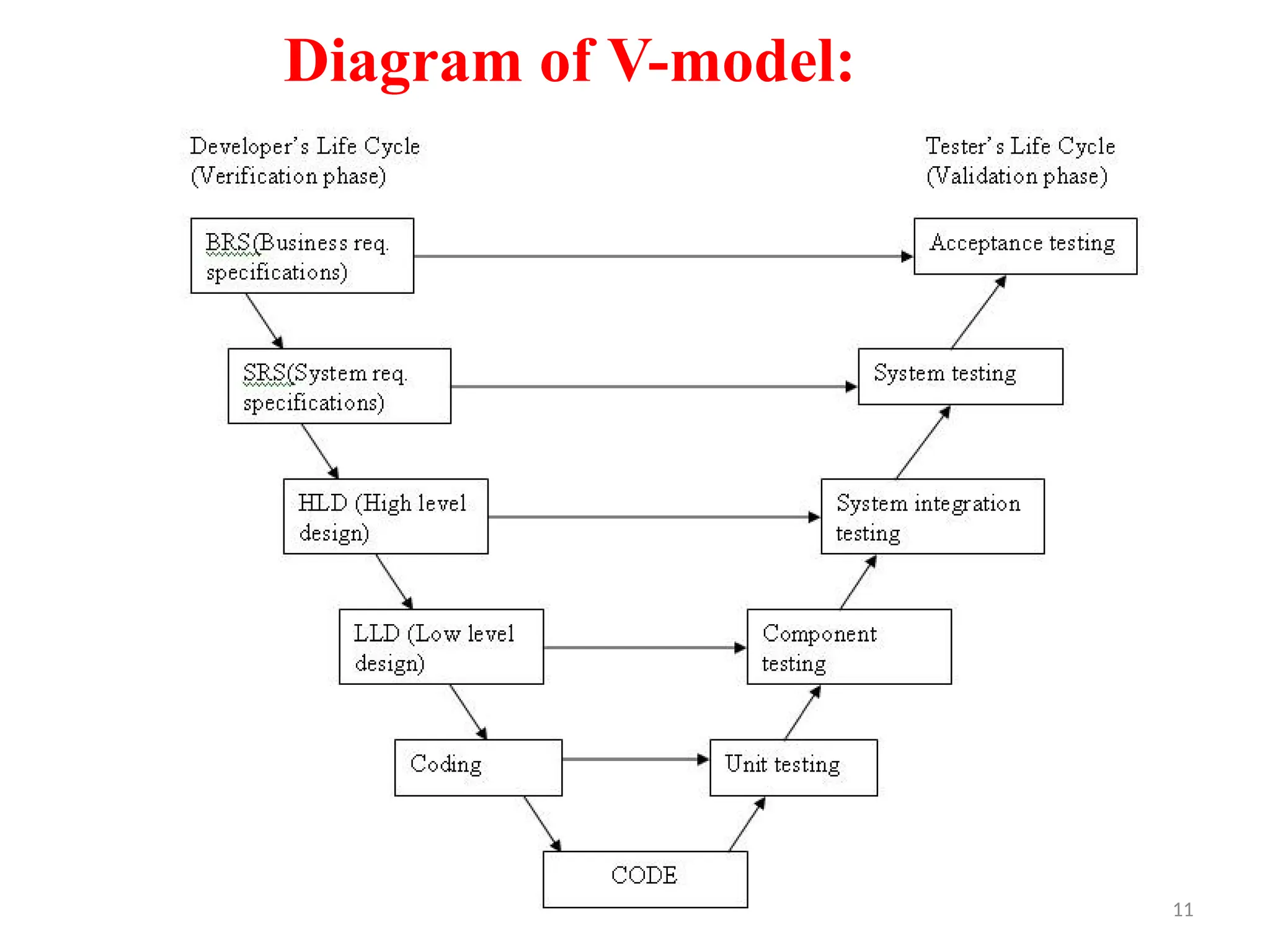 software process model is a structured framework used to guide the software development ...