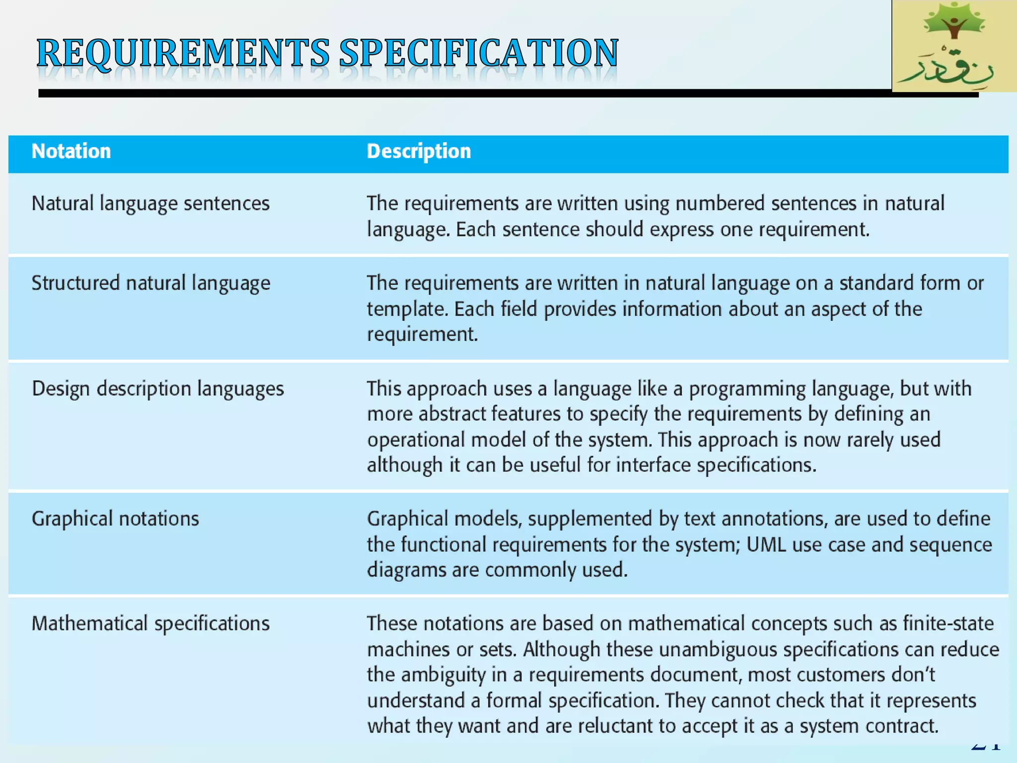 SE_Lec 03_Requirements Analysis and Specification | PDF