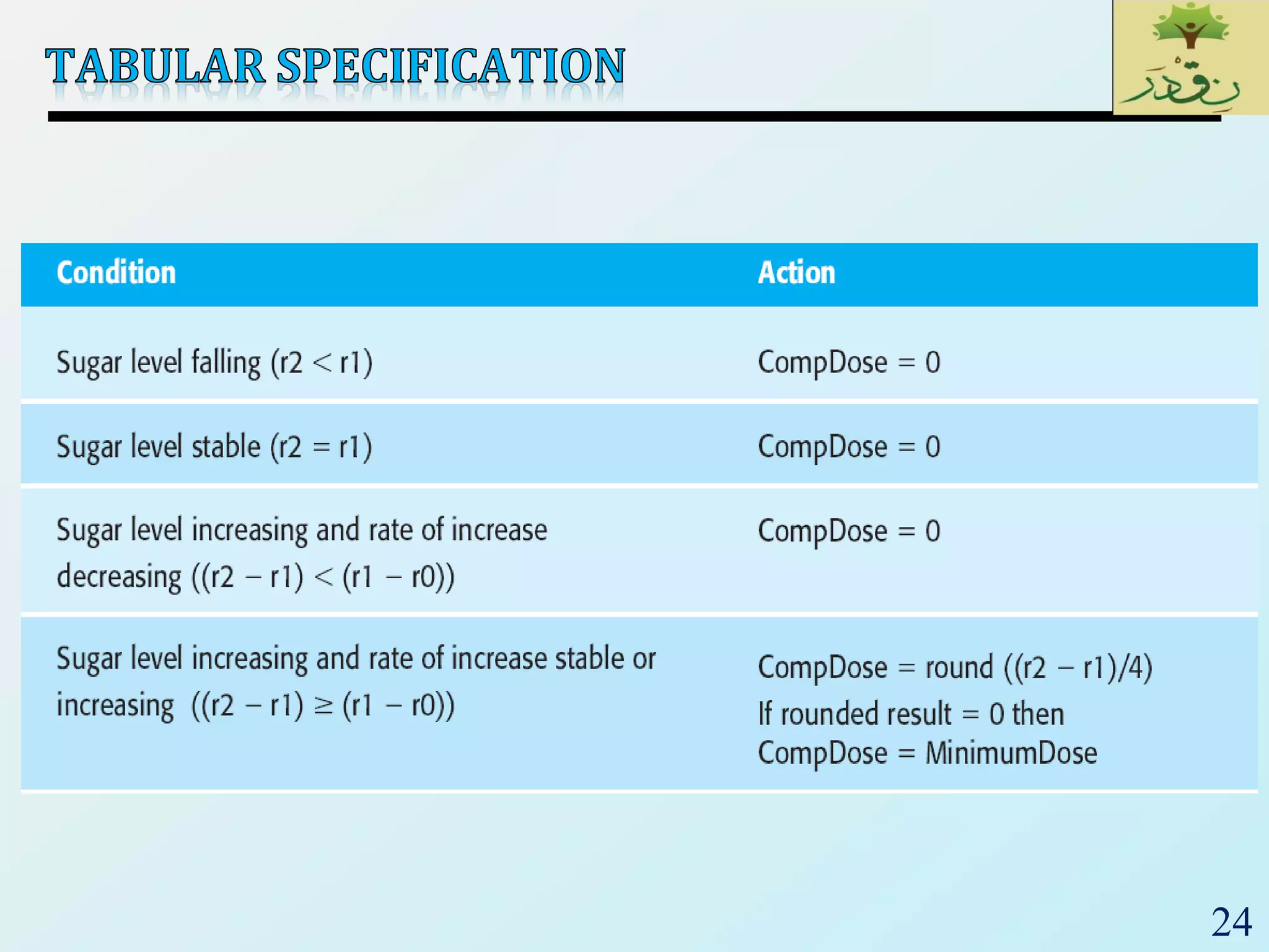 SE_Lec 03_Requirements Analysis and Specification | PDF