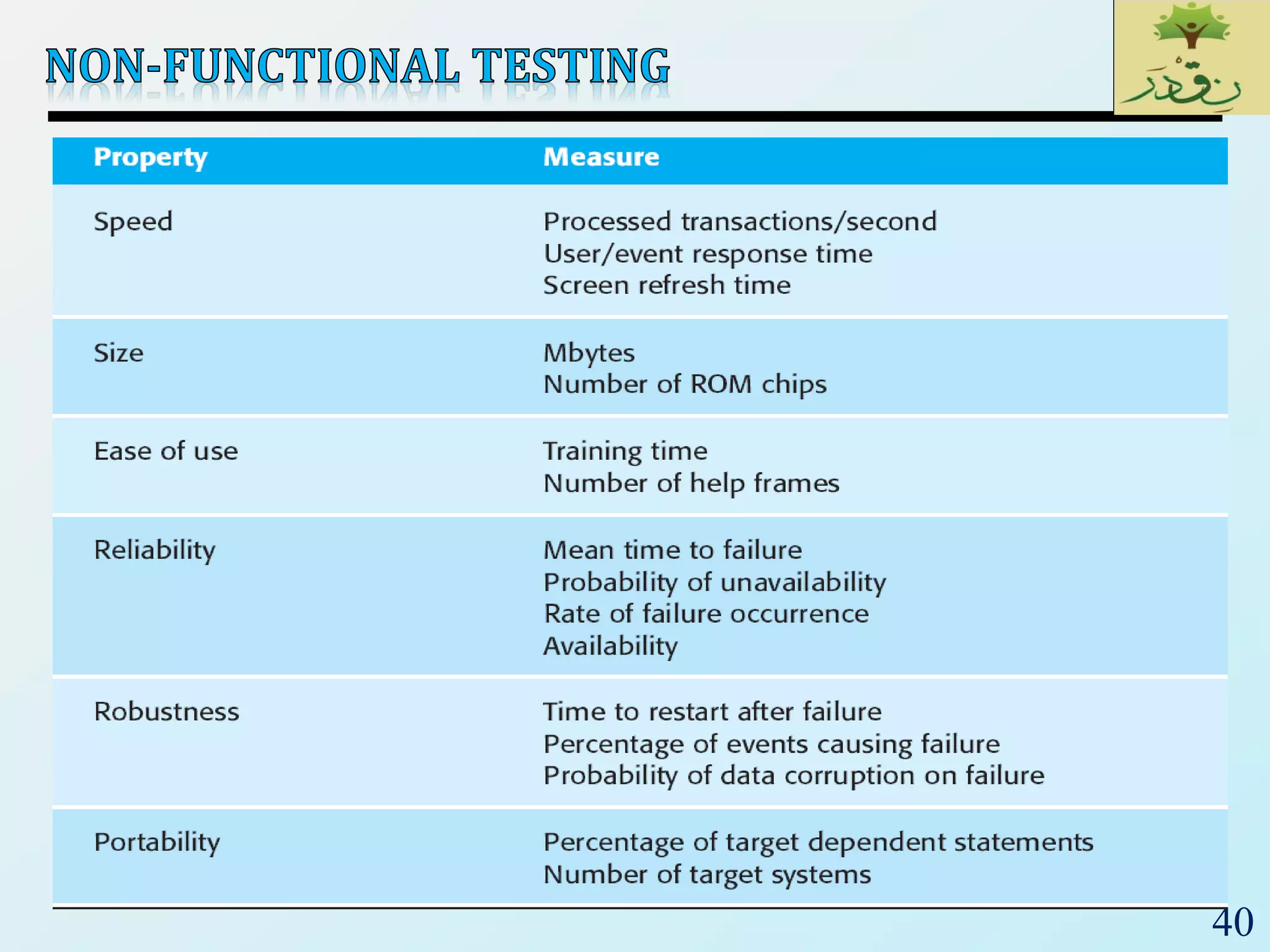 SE_Lec 03_Requirements Analysis and Specification | PDF