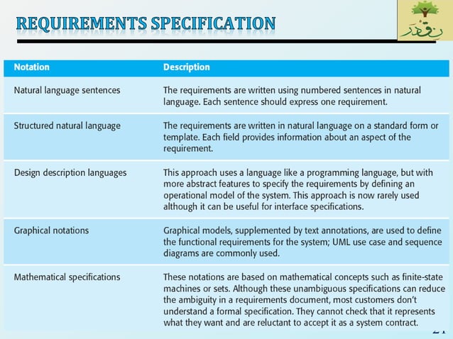SE_Lec 03_Requirements Analysis and Specification | PDF | Operating Systems | Computer Software ...
