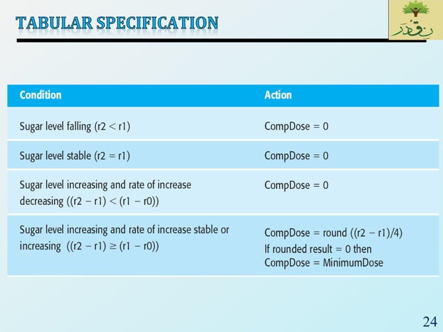 SE_Lec 03_Requirements Analysis and Specification | PDF | Operating Systems | Computer Software ...