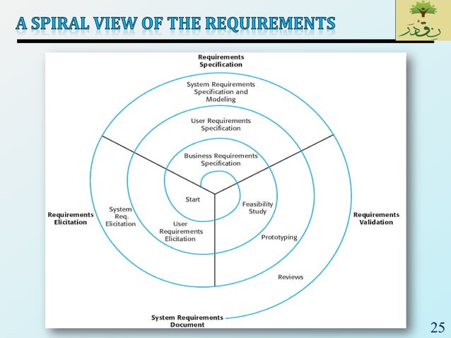 SE_Lec 03_Requirements Analysis and Specification | PDF | Operating Systems | Computer Software ...