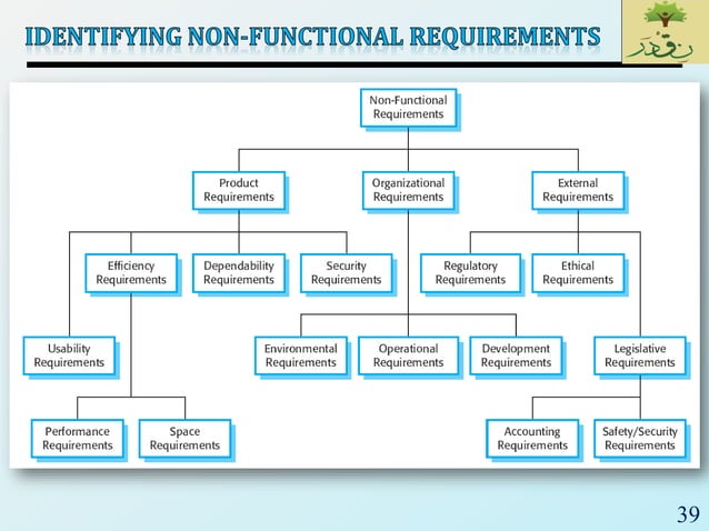 SE_Lec 03_Requirements Analysis and Specification | PDF | Operating Systems | Computer Software ...