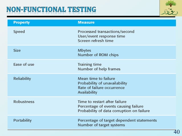 SE_Lec 03_Requirements Analysis and Specification | PDF | Operating Systems | Computer Software ...