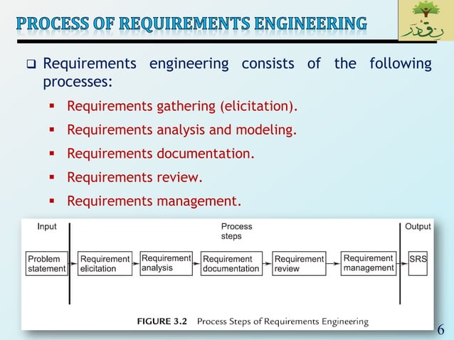 SE_Lec 03_Requirements Analysis and Specification | PDF | Operating Systems | Computer Software ...