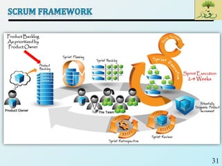 SE_Lec 04_Agile Software Development | PDF