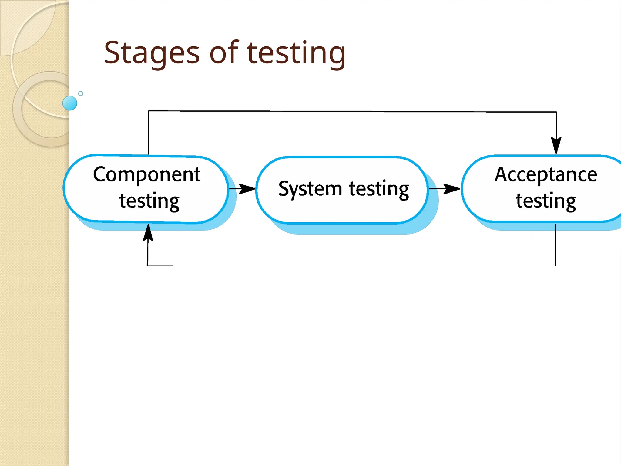 Software engineering lecture: What is SE.pptx