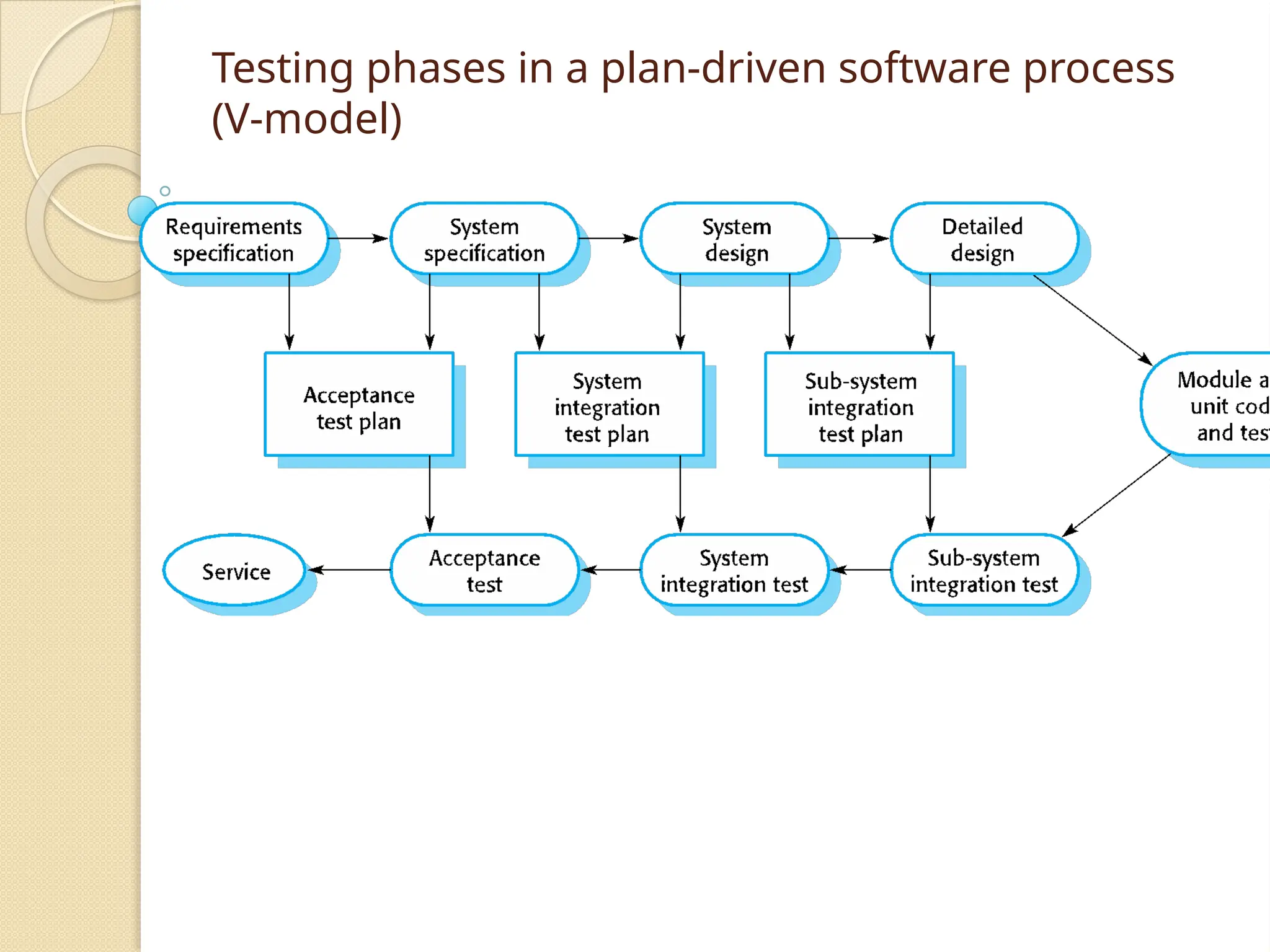 Software engineering lecture: What is SE.pptx