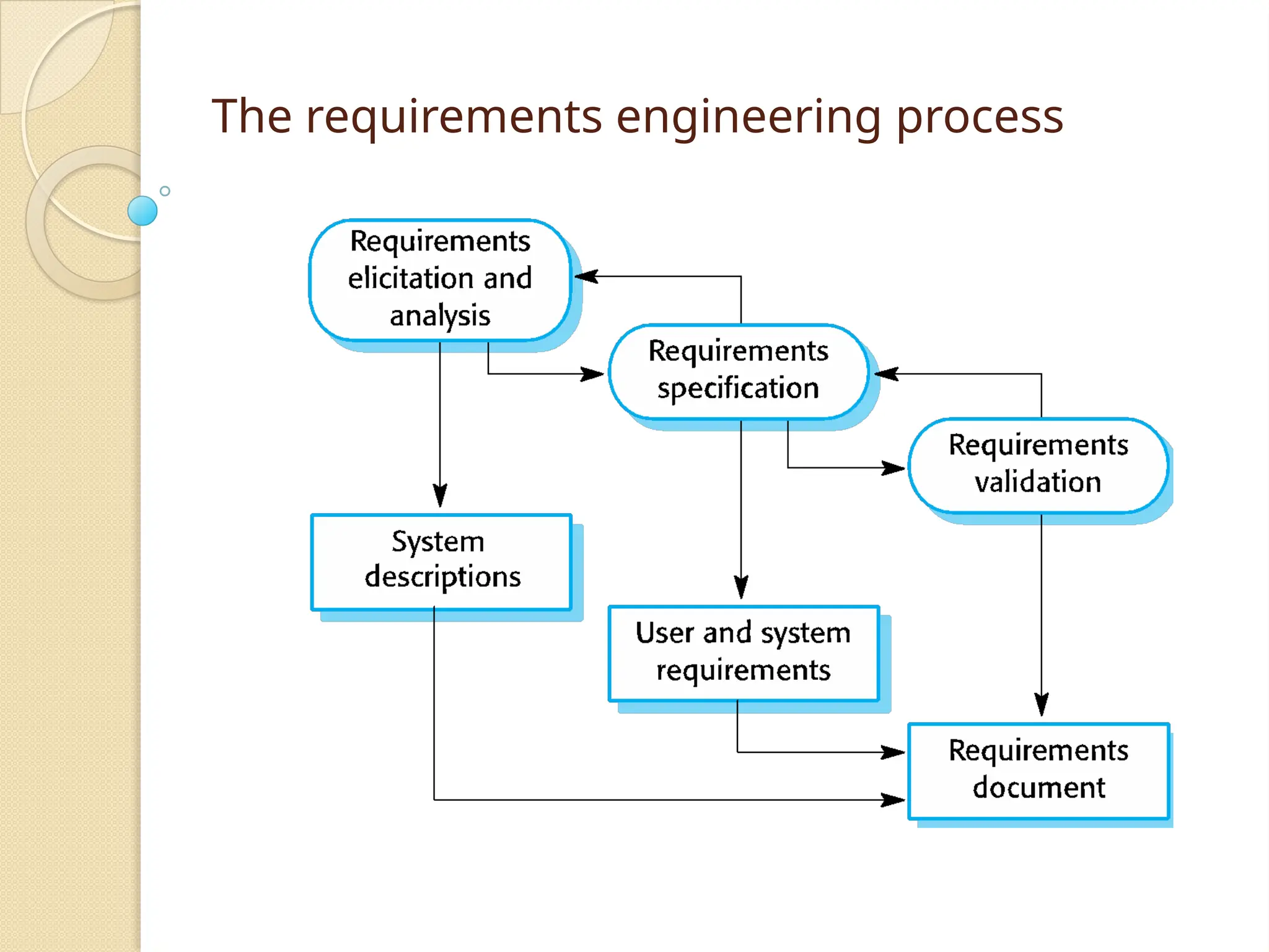 Software engineering lecture: What is SE.pptx