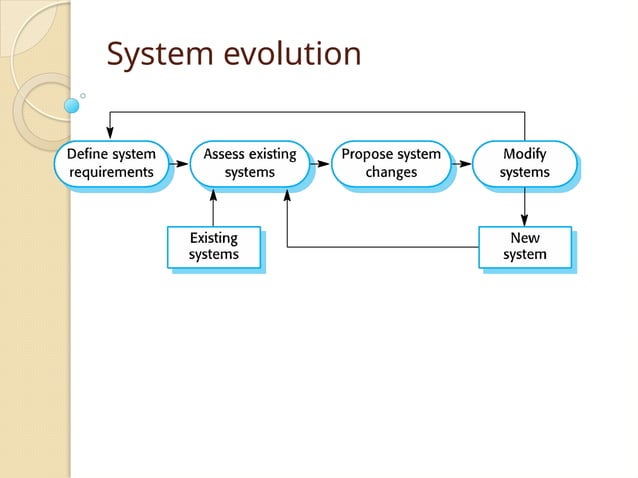 Software engineering lecture: What is SE.pptx
