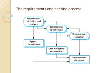 Software engineering lecture: What is SE.pptx