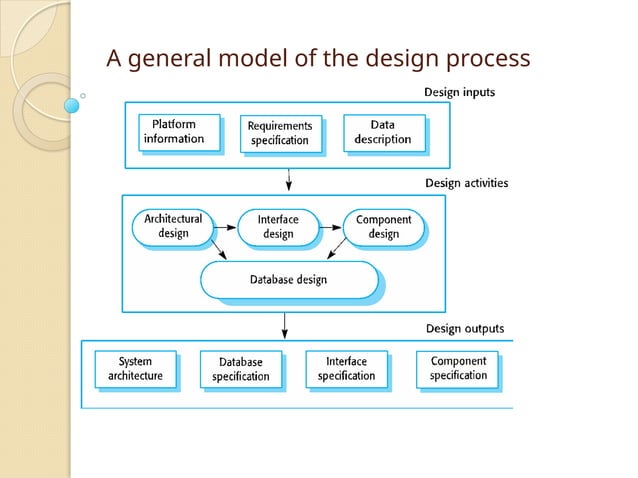 Software engineering lecture: What is SE.pptx