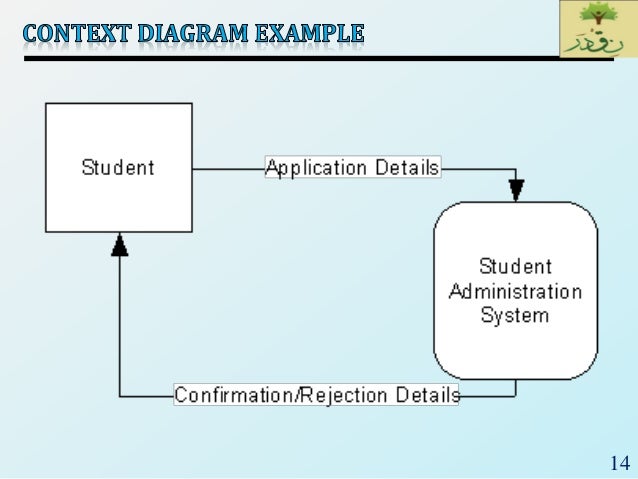 SE_Lec 05_System Modelling and Context Model