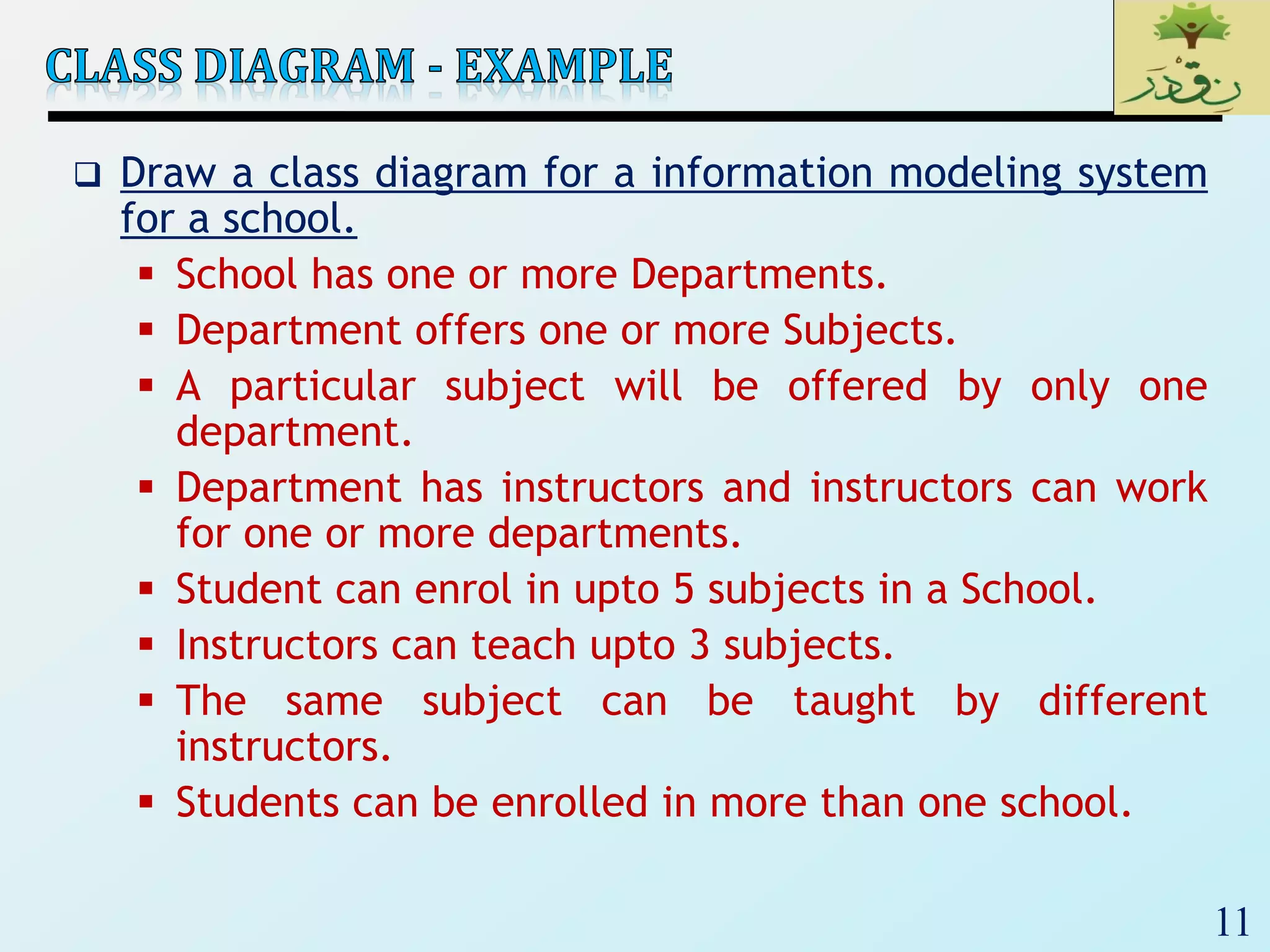 SE_Lec 07_UML CLASS DIAGRAM | PDF