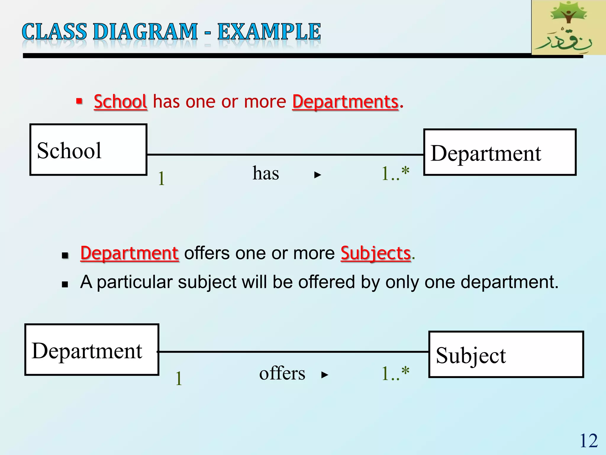 SE_Lec 07_UML CLASS DIAGRAM | PDF