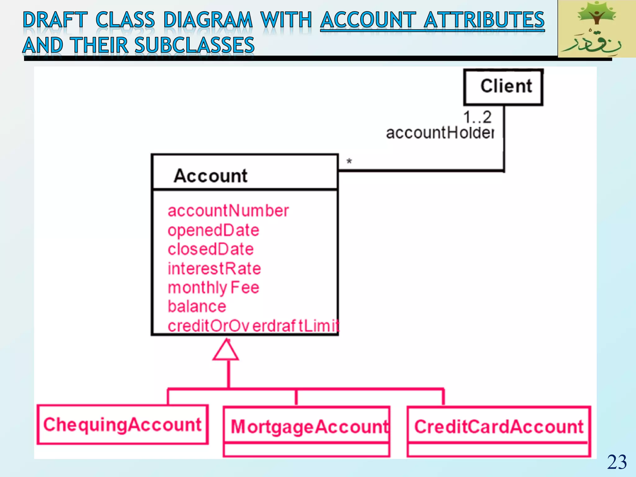 SE_Lec 07_UML CLASS DIAGRAM | PDF