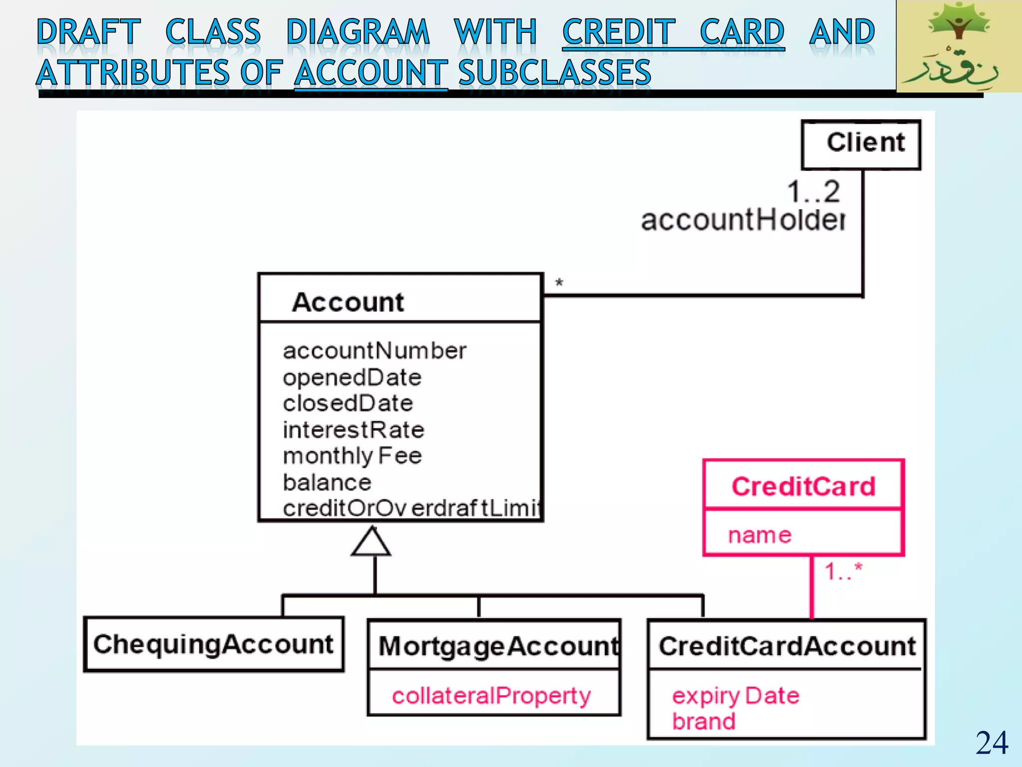 SE_Lec 07_UML CLASS DIAGRAM | PDF
