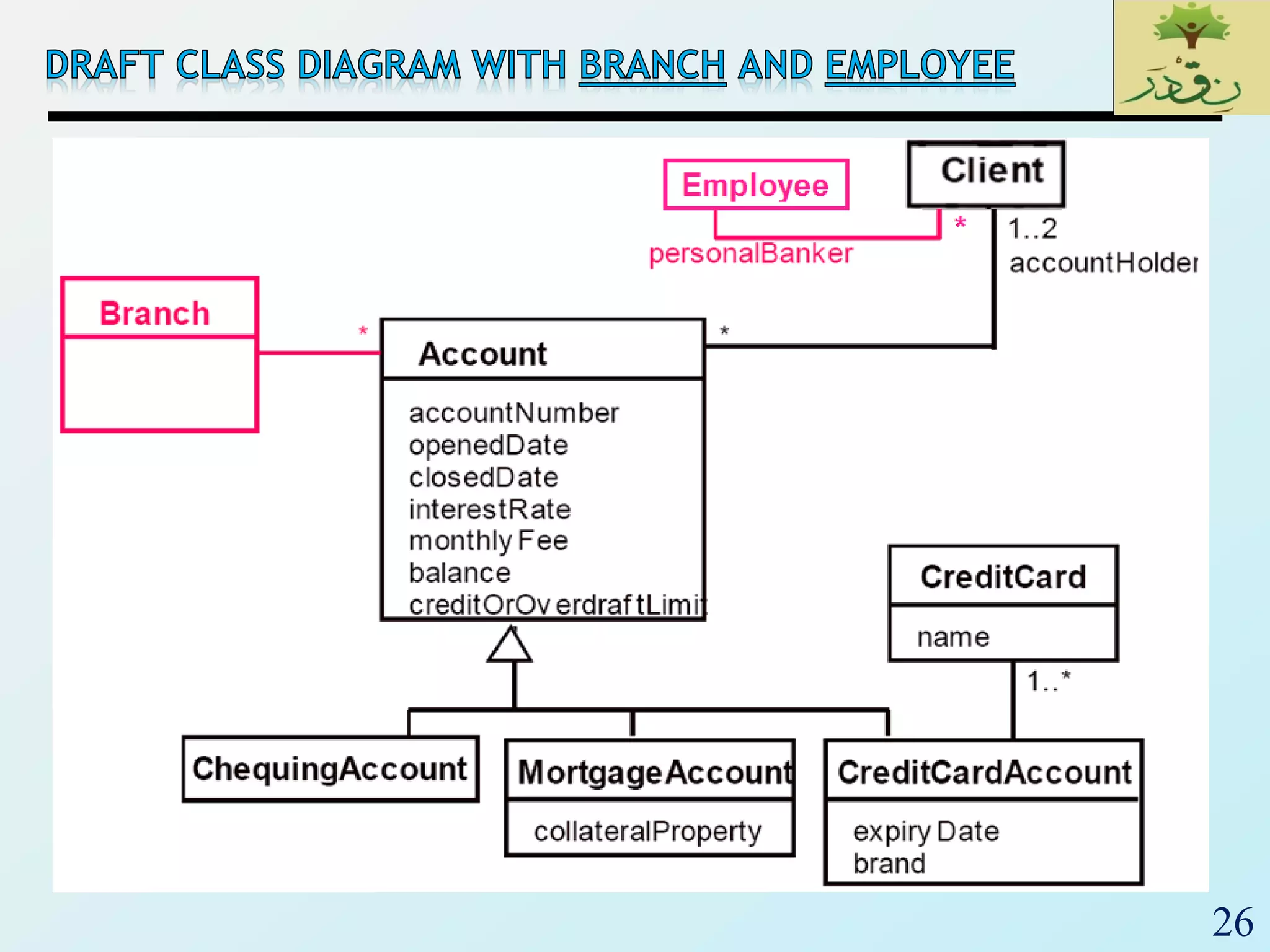 SE_Lec 07_UML CLASS DIAGRAM | PDF