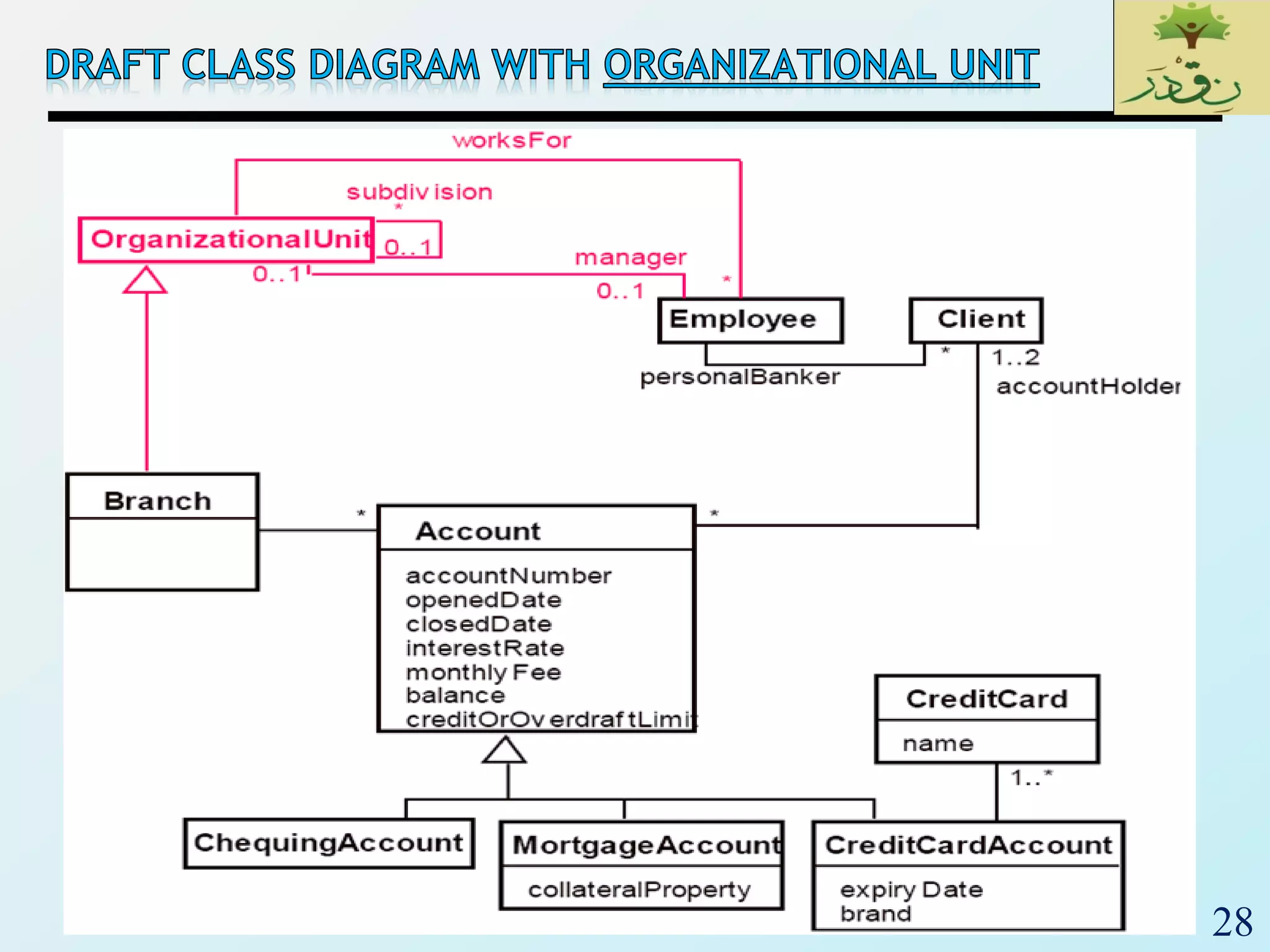 SE_Lec 07_UML CLASS DIAGRAM | PDF