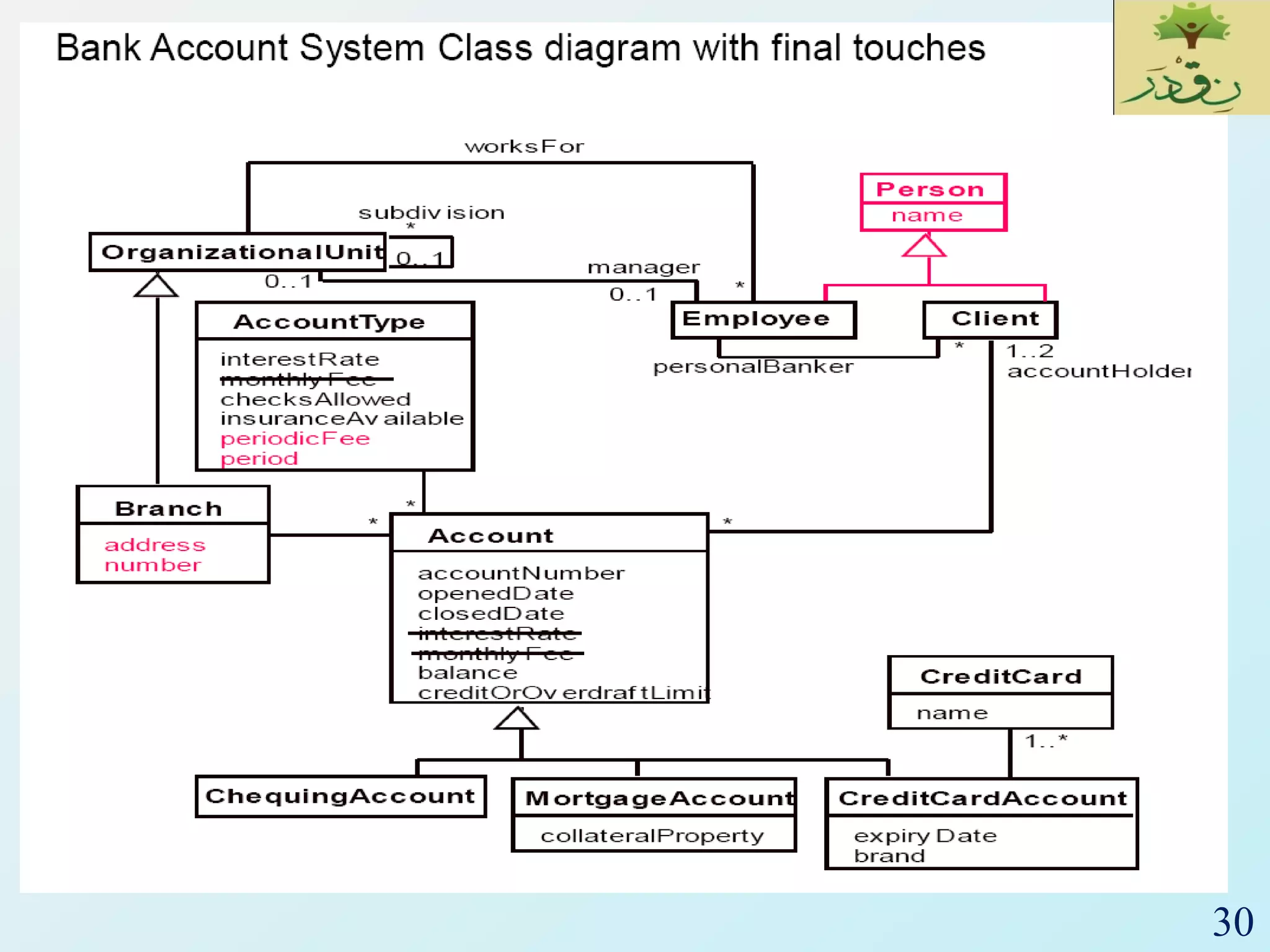 SE_Lec 07_UML CLASS DIAGRAM | PDF