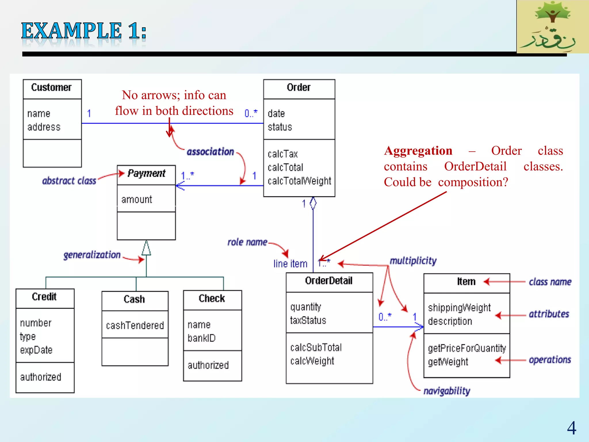 SE_Lec 07_UML CLASS DIAGRAM | PDF