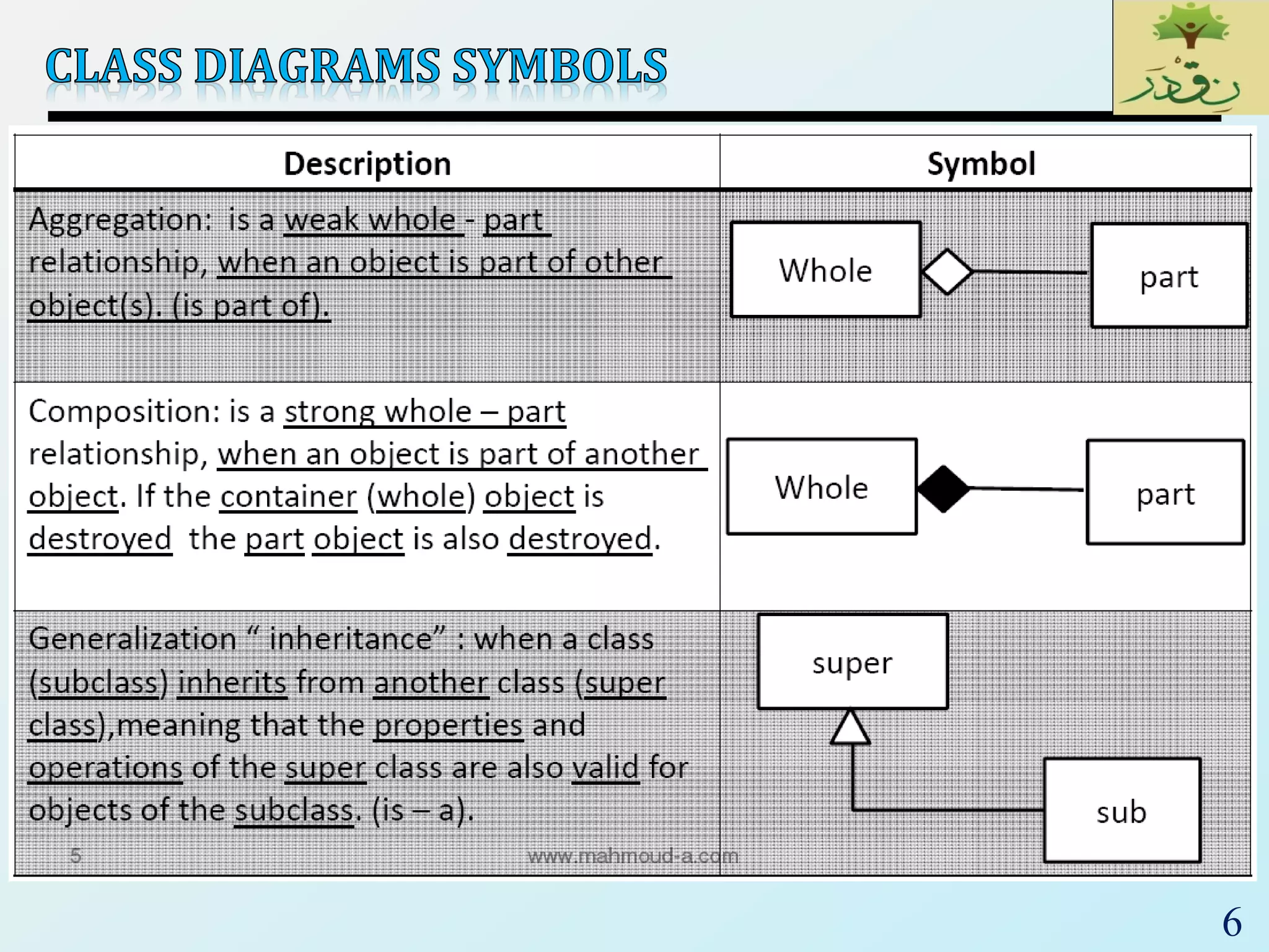 SE_Lec 07_UML CLASS DIAGRAM | PDF