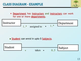 SE_Lec 07_UML CLASS DIAGRAM | PDF