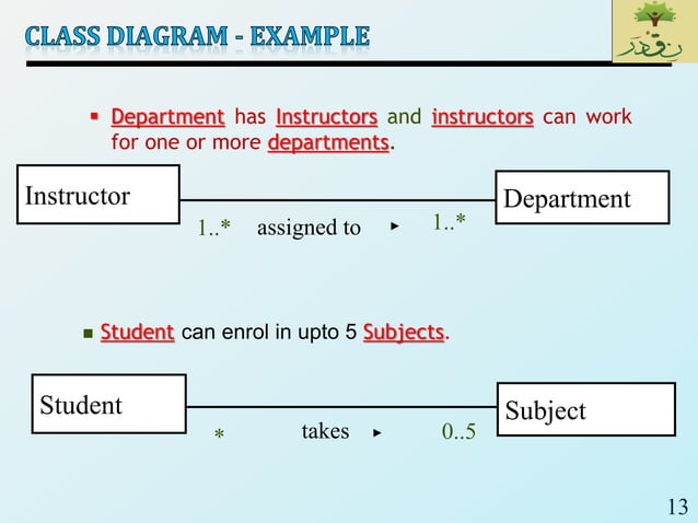 SE_Lec 07_UML CLASS DIAGRAM | PDF