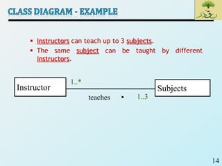 SE_Lec 07_UML CLASS DIAGRAM | PDF