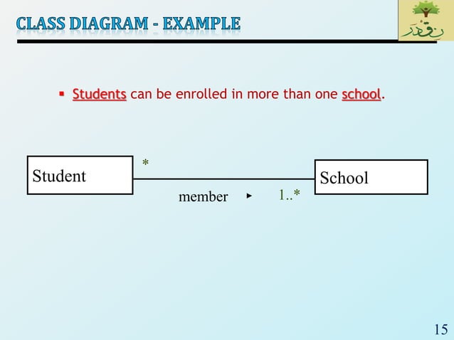 SE_Lec 07_UML CLASS DIAGRAM | PDF
