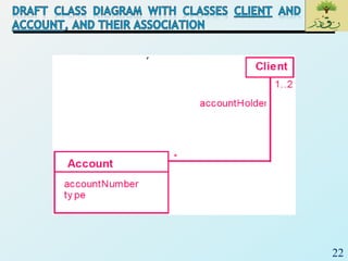 SE_Lec 07_UML CLASS DIAGRAM | PDF