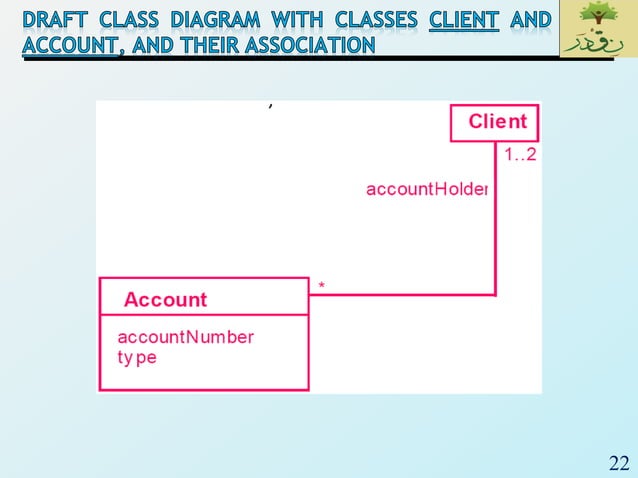 SE_Lec 07_UML CLASS DIAGRAM | PDF