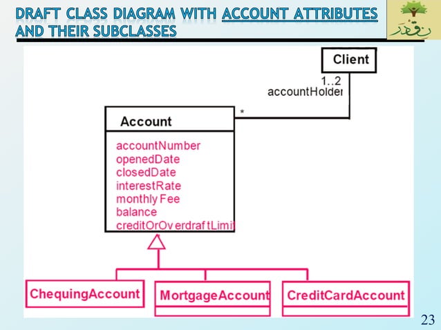 SE_Lec 07_UML CLASS DIAGRAM | PDF
