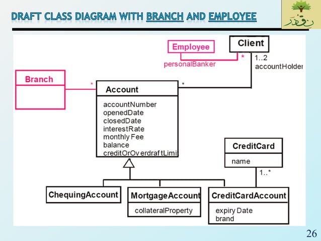 SE_Lec 07_UML CLASS DIAGRAM | PDF
