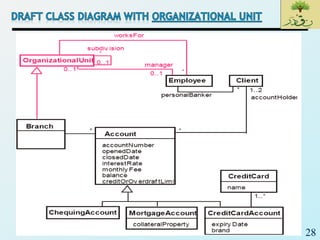 SE_Lec 07_UML CLASS DIAGRAM | PDF