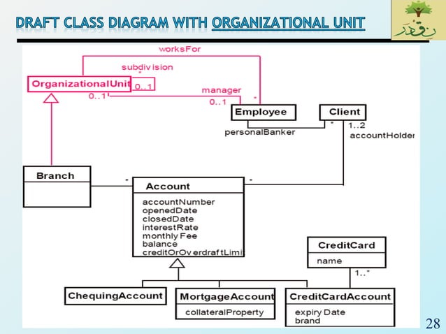 SE_Lec 07_UML CLASS DIAGRAM | PDF