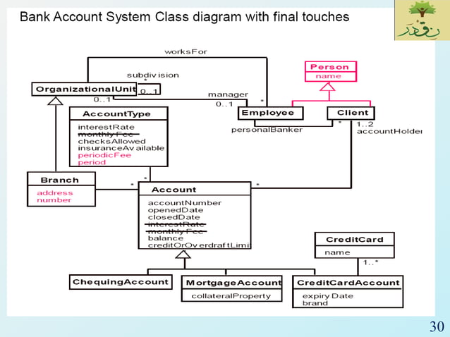 SE_Lec 07_UML CLASS DIAGRAM | PDF