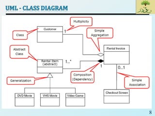 SE_Lec 07_UML CLASS DIAGRAM | PDF