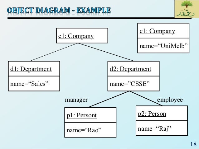 SE_Lec 07_UML CLASS DIAGRAM