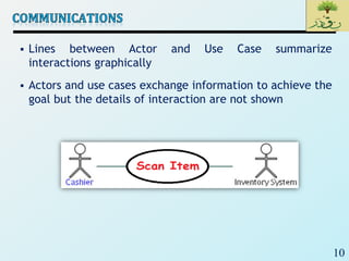 SE_Lec 08_UML Use Cases | PDF