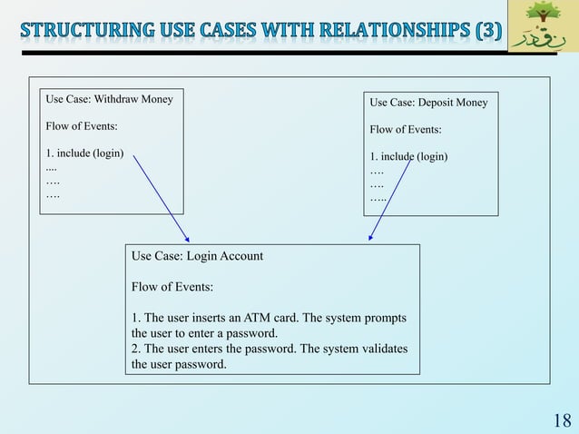 SE_Lec 08_UML Use Cases | PPT