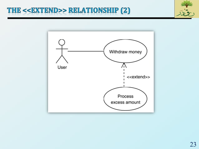 SE_Lec 08_UML Use Cases | PPT