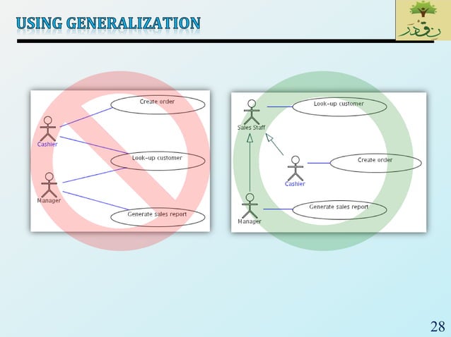 SE_Lec 08_UML Use Cases | PPT
