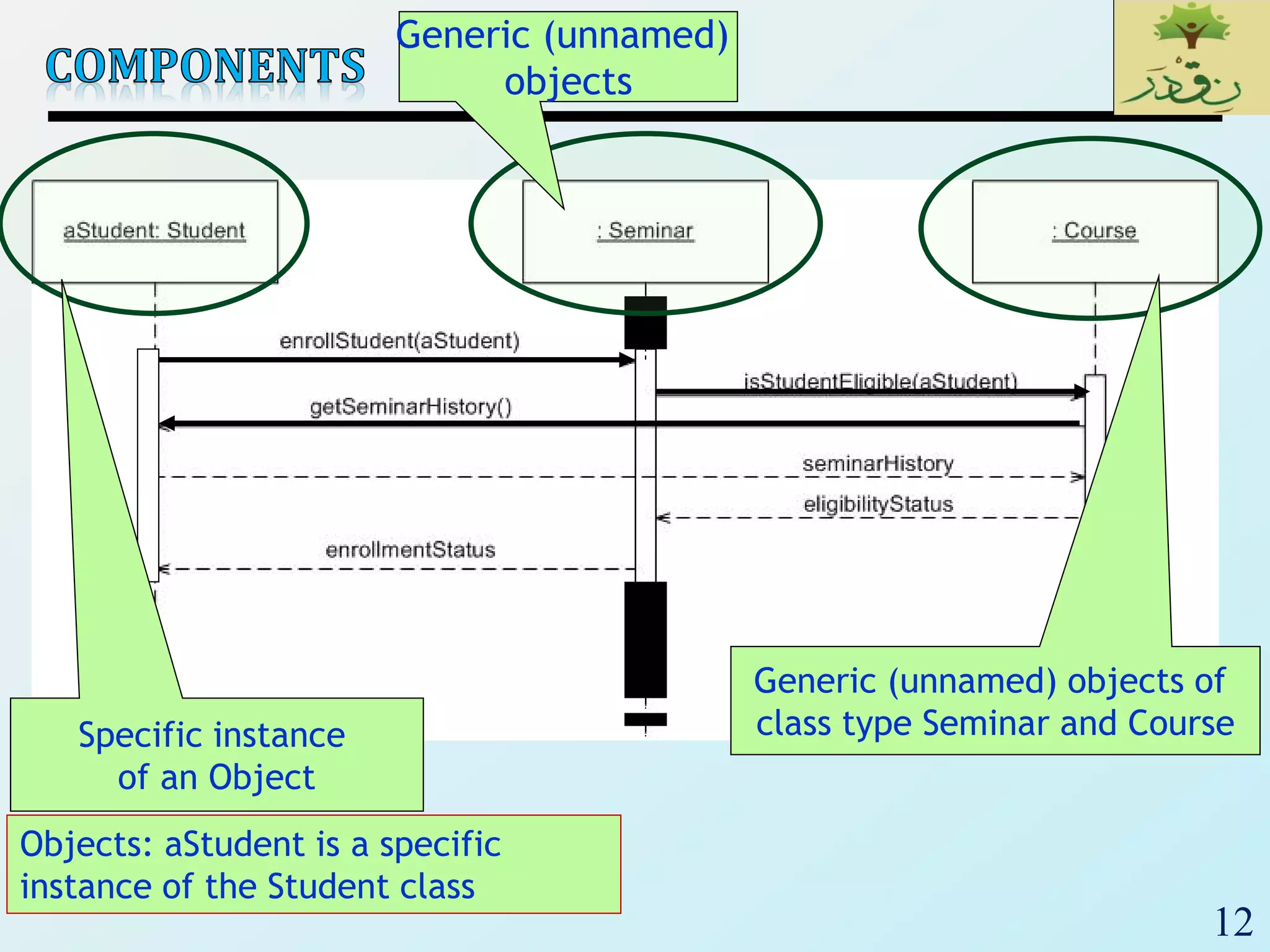 SE_Lec 09_ UML Behaviour Diagrams | PDF