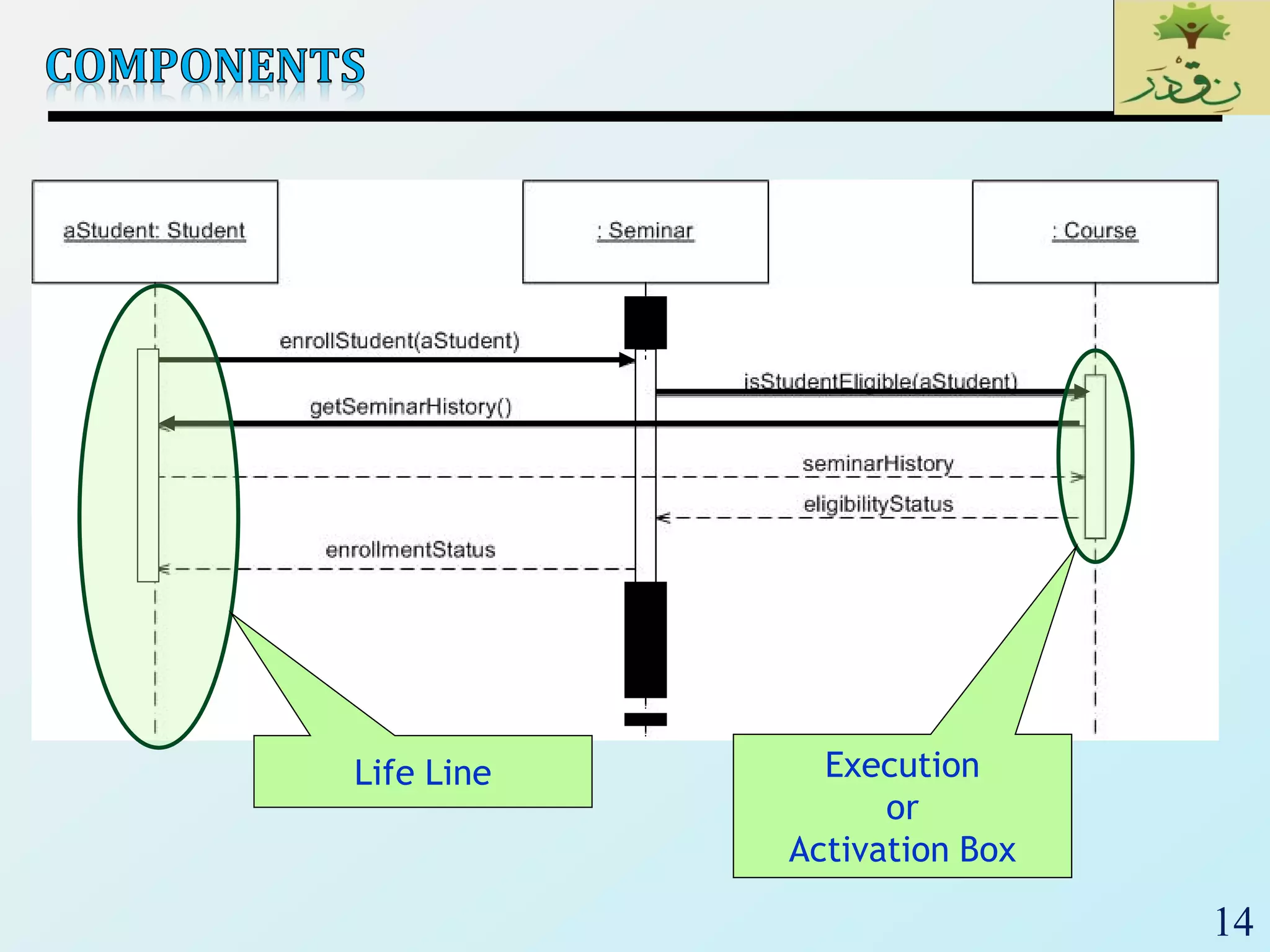 Selec 09 Uml Behaviour Diagrams Pdf Computing Technology