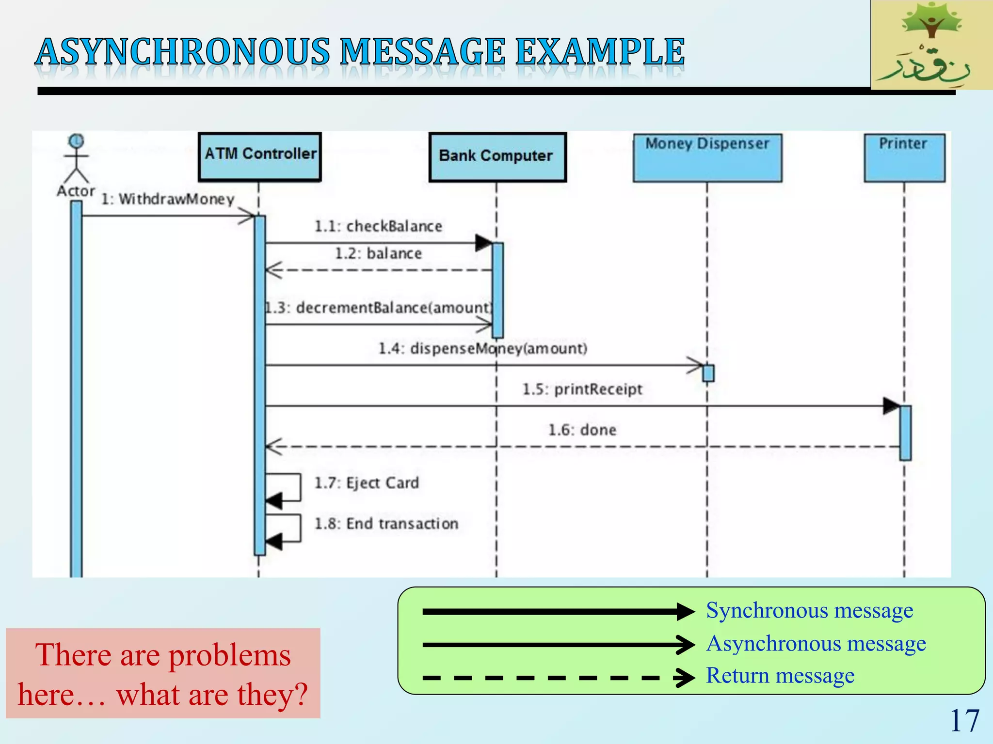 Selec 09 Uml Behaviour Diagrams Pdf Computing Technology And Computing