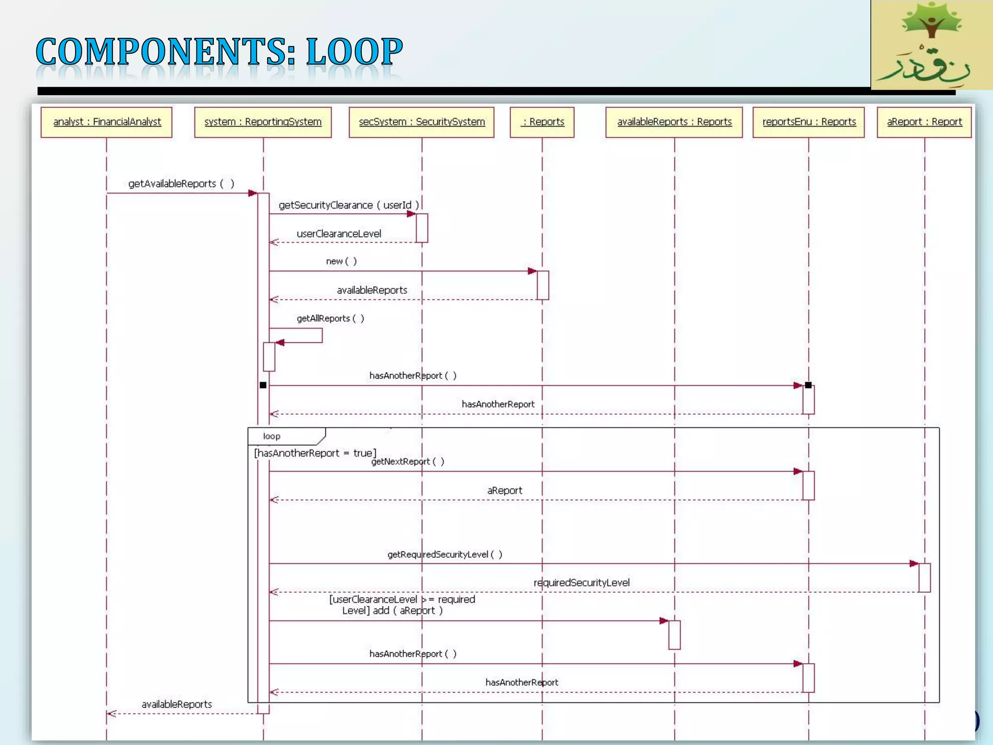 Selec 09 Uml Behaviour Diagrams Pdf Computing Technology And Computing